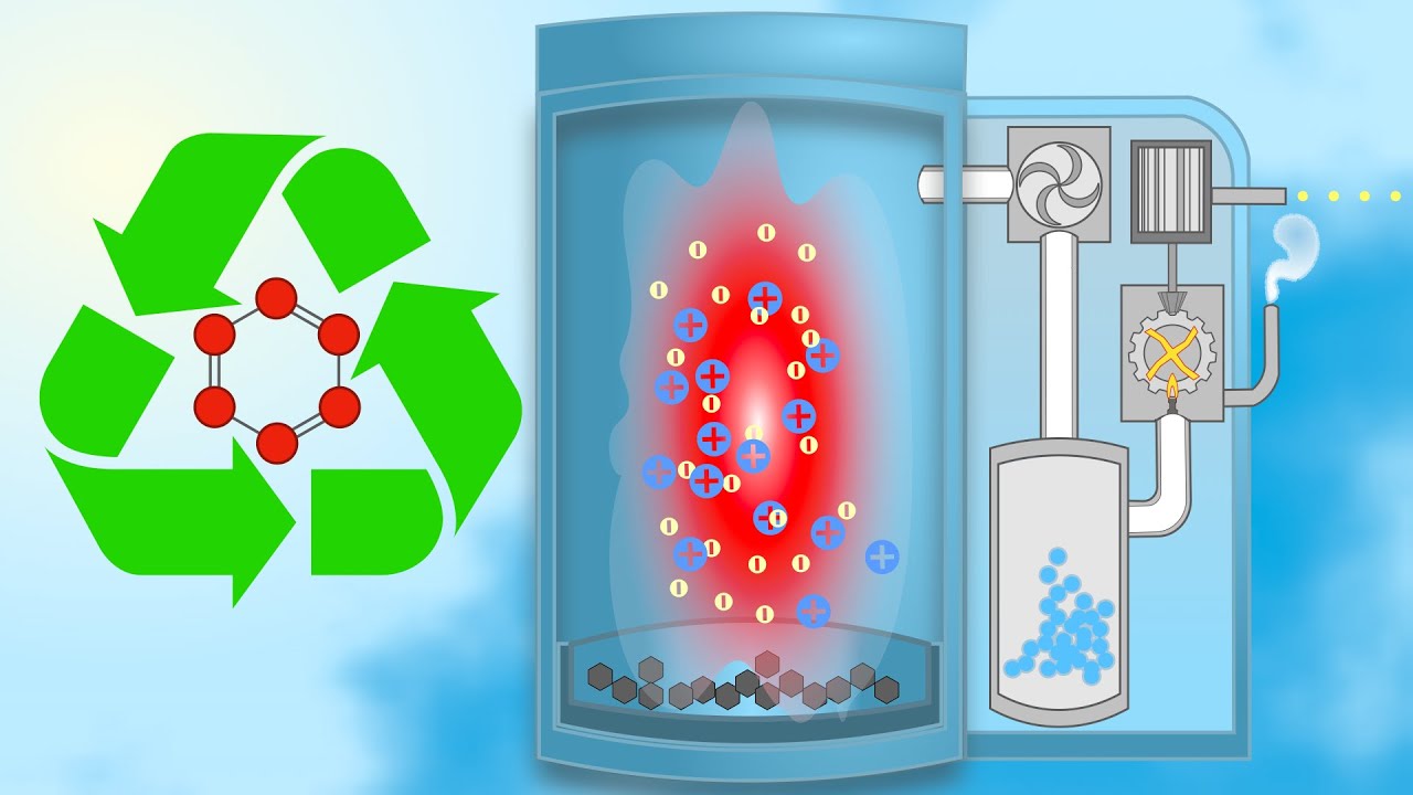 How Solid State Microwave Emitters Improve Converting Waste into Energy ...