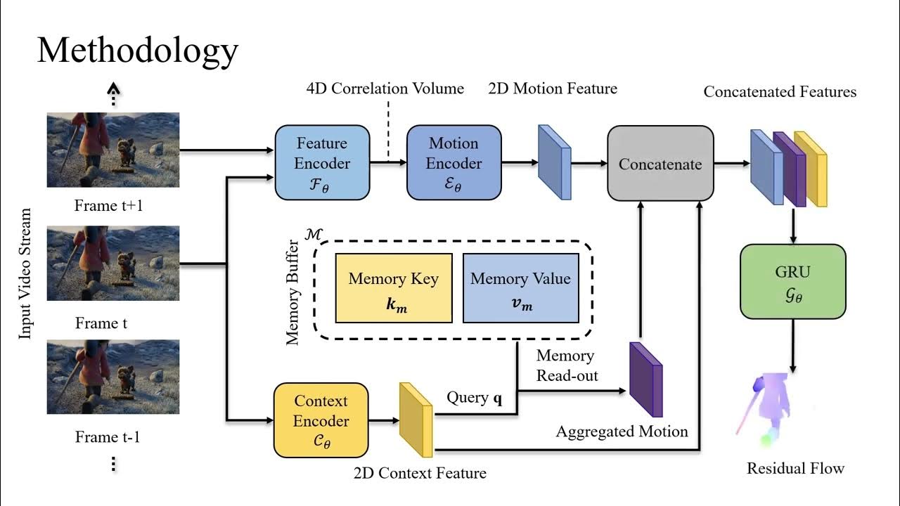 CVPR 2024 MemFlow - YouTube