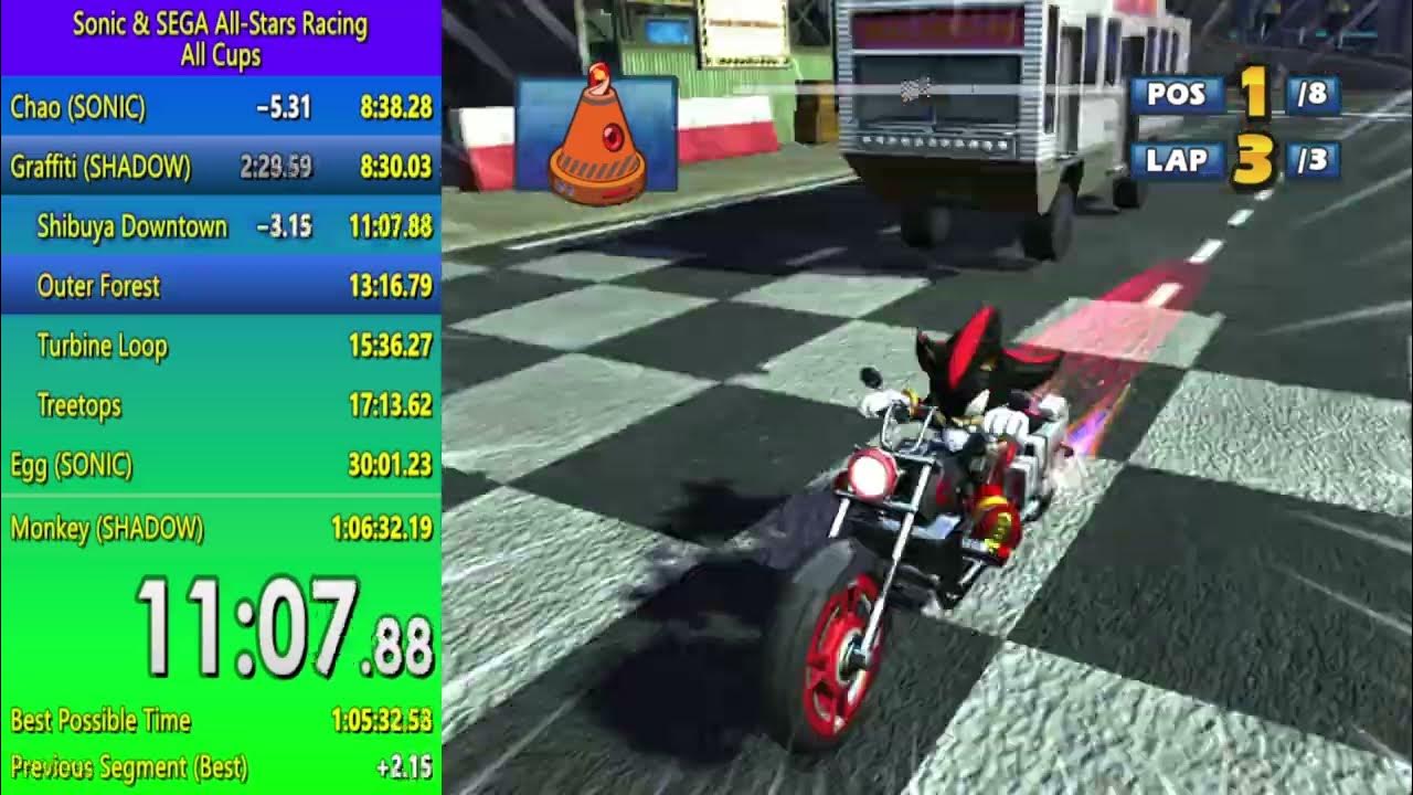 All Cups 1:05:37 IGT - YouTube