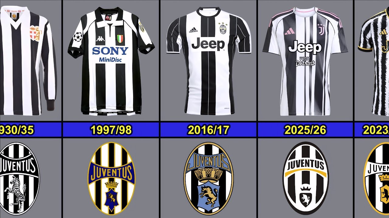 Juventus Jersey Evolution From 1930 to 2025 - YouTube