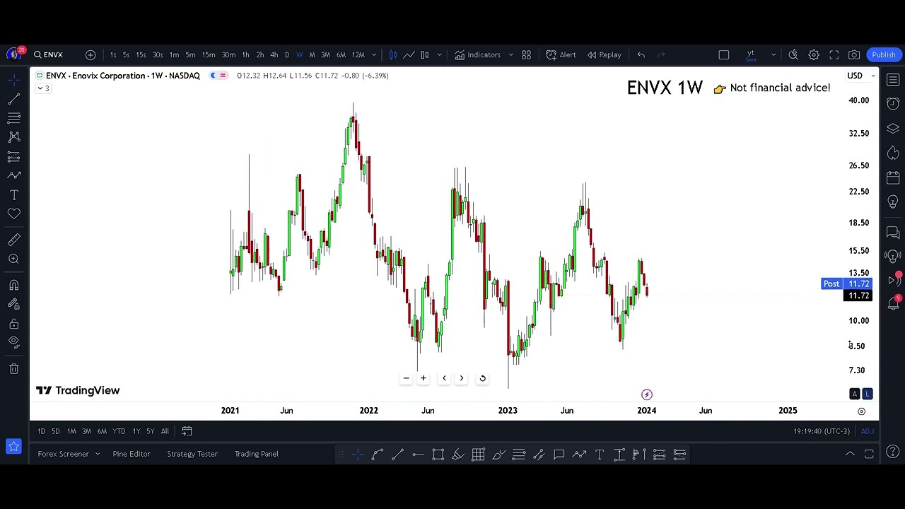 ENVX Stock (Enovix stock) ENVX STOCK PREDICTIONS! ENVX STOCK Analysis ...