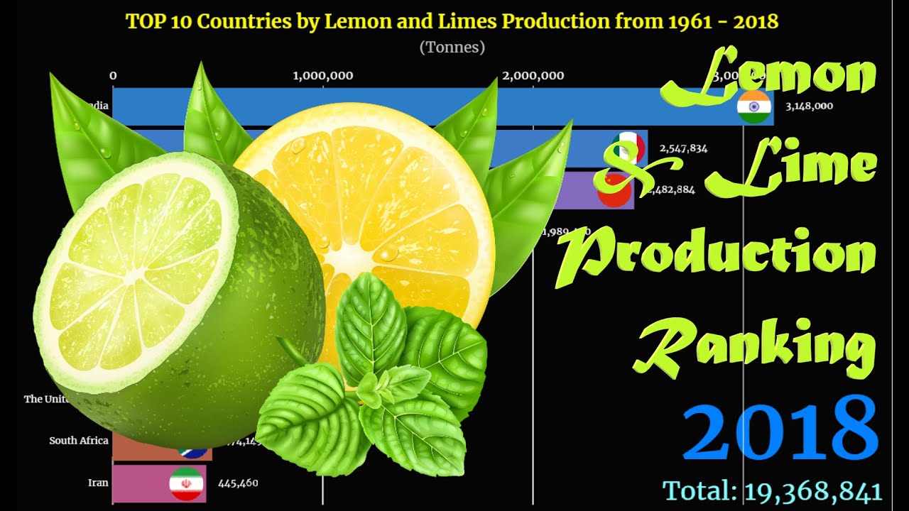 Lemon and Lime Production Ranking | TOP 10 Country from 1961 to 2018 ...