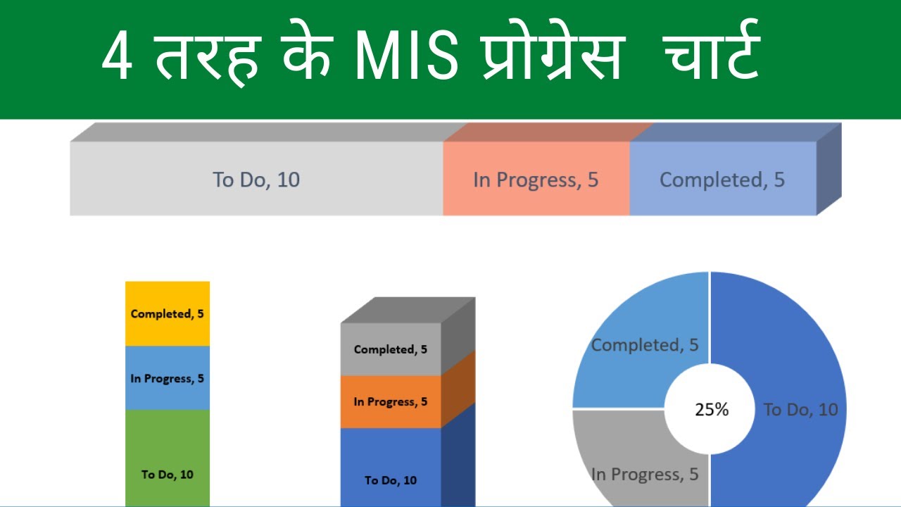 4 Types of Progress Chart in Excel | 4 तरह के प्रोग्रेस चार्ट - YouTube