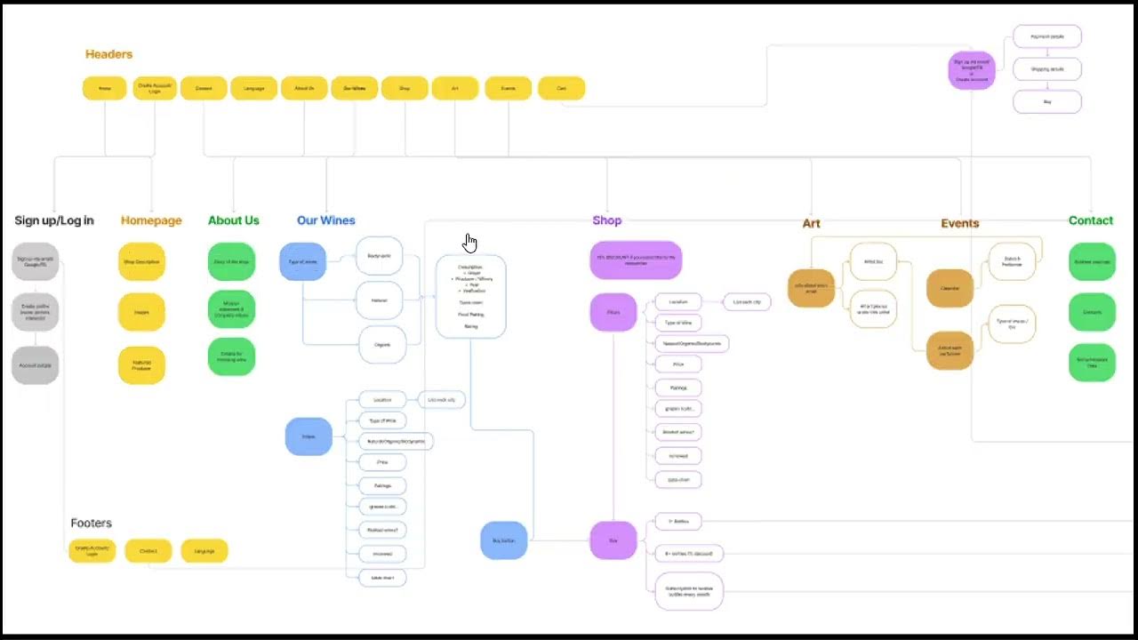 Information architecture - Figma - YouTube