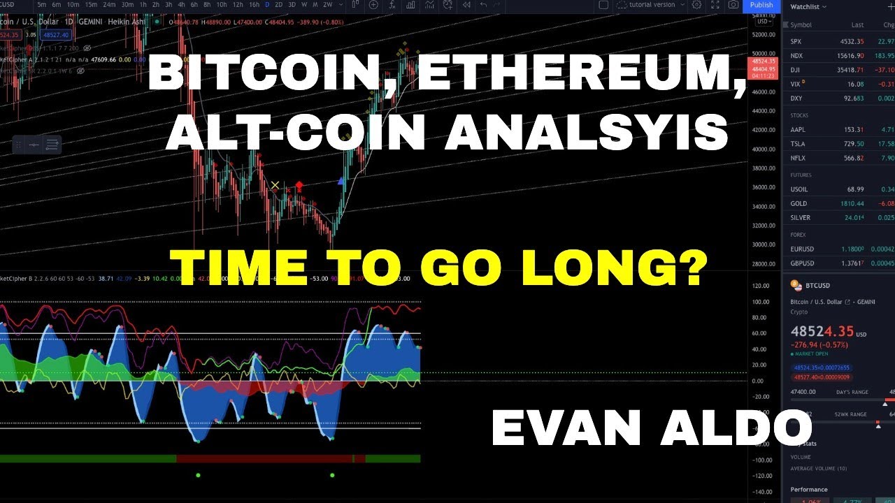 BITCOIN, ETH, ALT-COIN ANALYSIS! (TIME TO GO LONG?) - YouTube