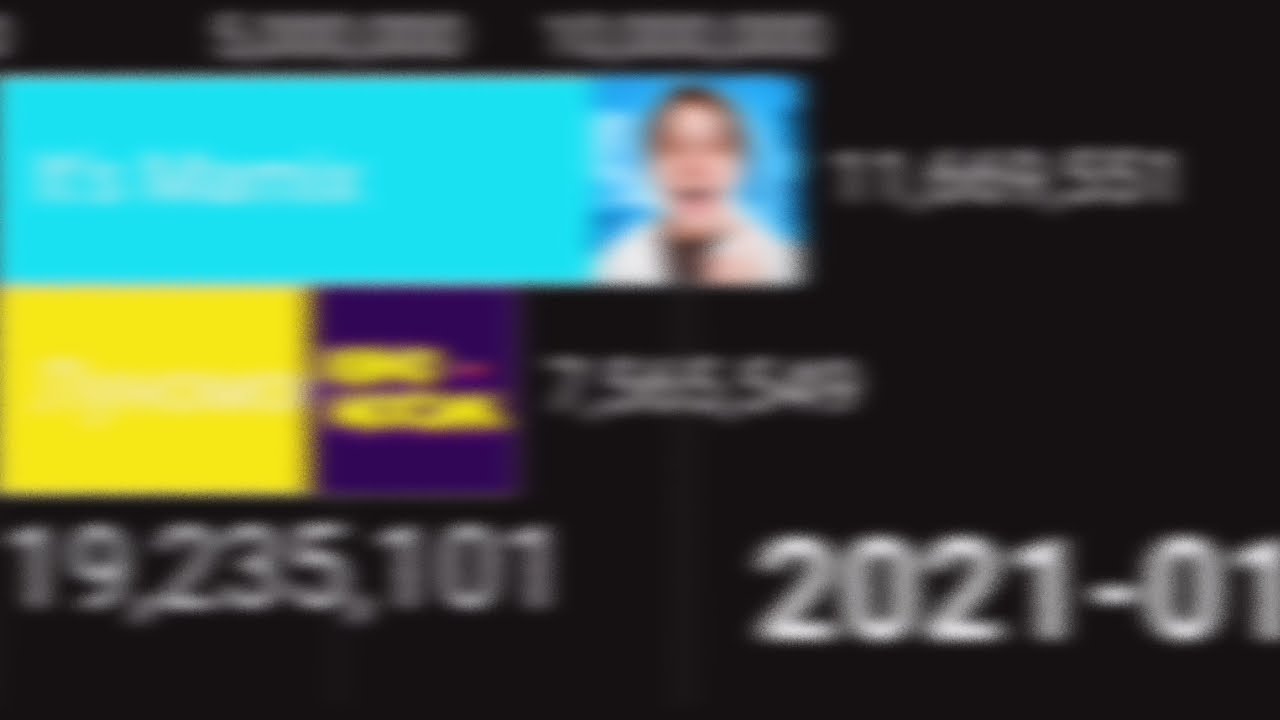 It's Mamix vs Луномосик 2017-2024 (статистика) - YouTube