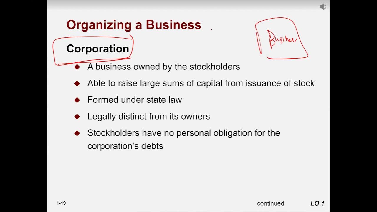 Accounting (Spring 2021) Lecture 1 - The Financial Statements - 4 - YouTube