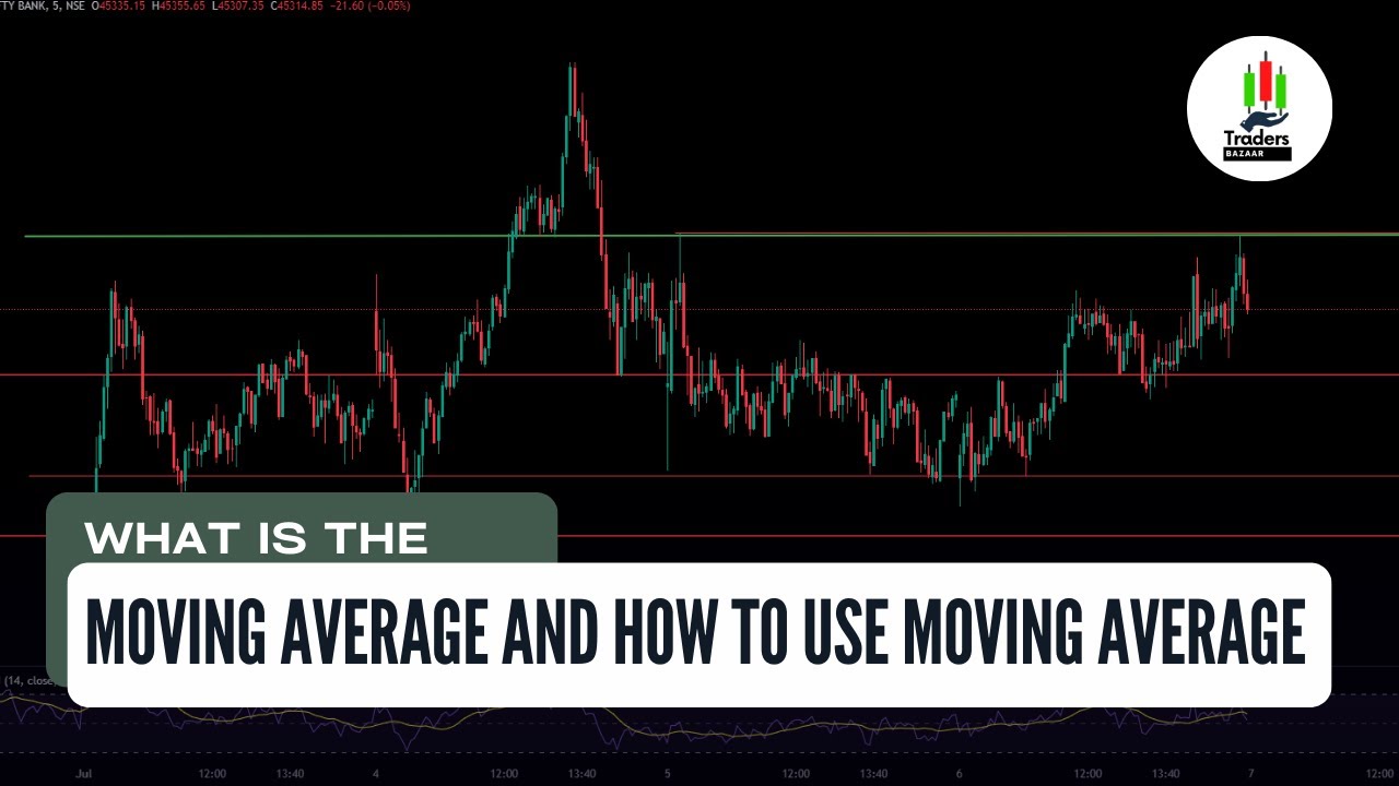 What Is Moving Average And How To Use Moving Average Price Action
