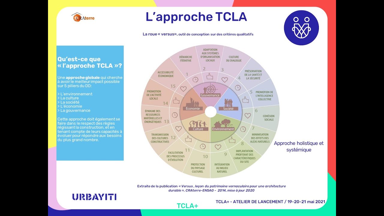 L'Approche TCLA Conférence 2022 CRAterre - YouTube