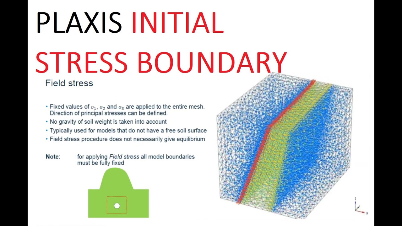PLAXIS INITIAL STRESS BOUNDARY CONDITION [PLAXIS No.11] - YouTube
