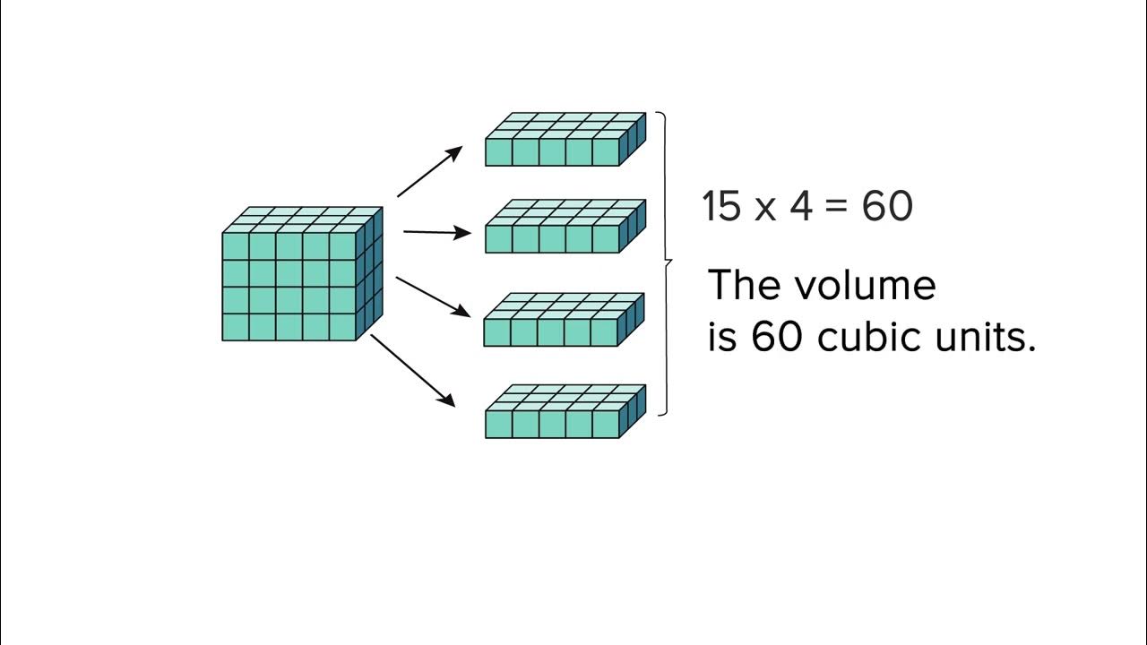 Reveal Math Unit 2 Lesson 3 Math Replay - YouTube