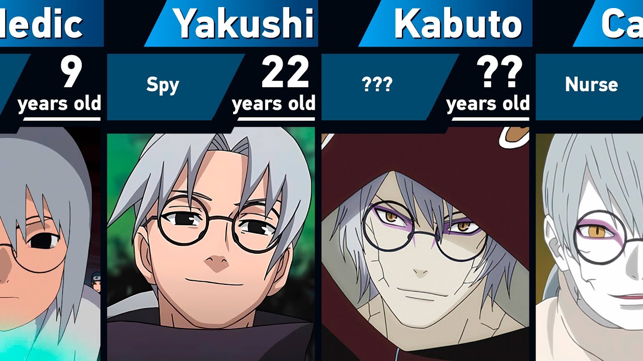 Evolution Of Kabuto In Naruto And Boruto Youtube