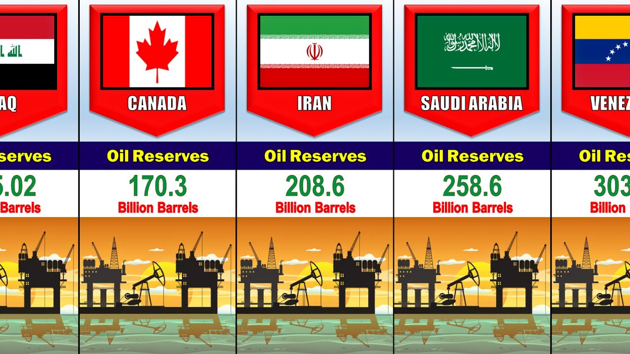 Top 50 Countries With The Largest Oil Reserves In The World | Comparison Results - YouTube