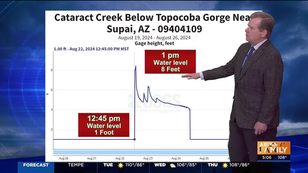 Here's how fast the severe flooding hit Supai in northern Arizona - YouTube