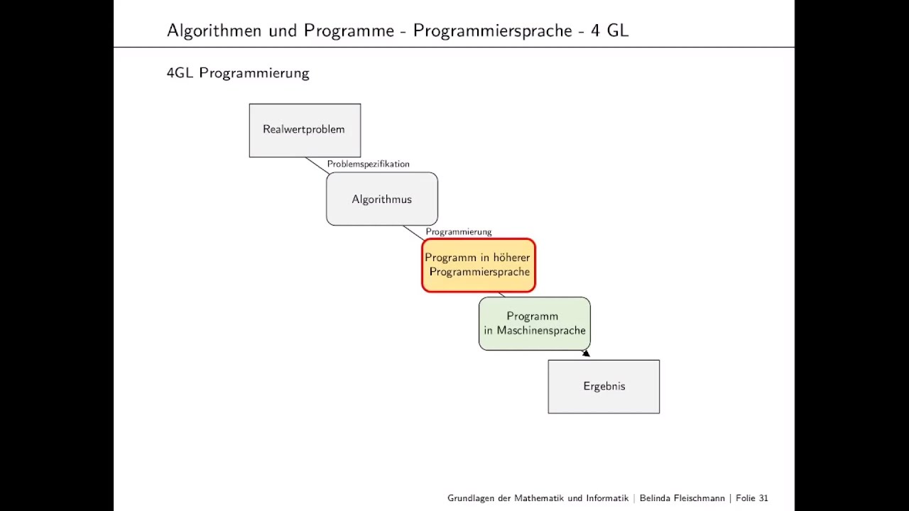 (7) Grundbegriffe der Informatik - YouTube