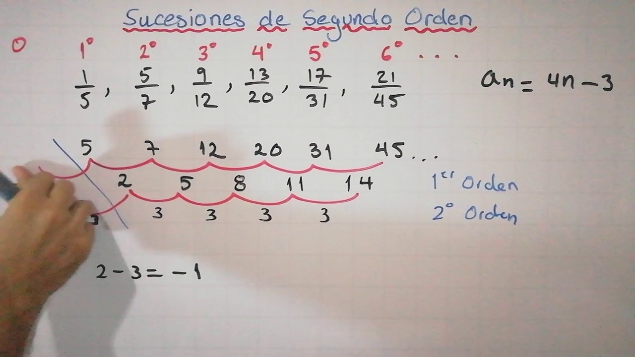Suma De Sucesiones Formula - vrogue.co Suma De Sucesiones Formula - vrogue.co