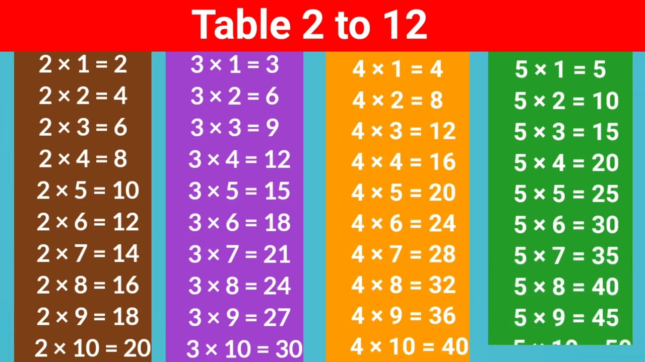 Multiplication Tables 2 12