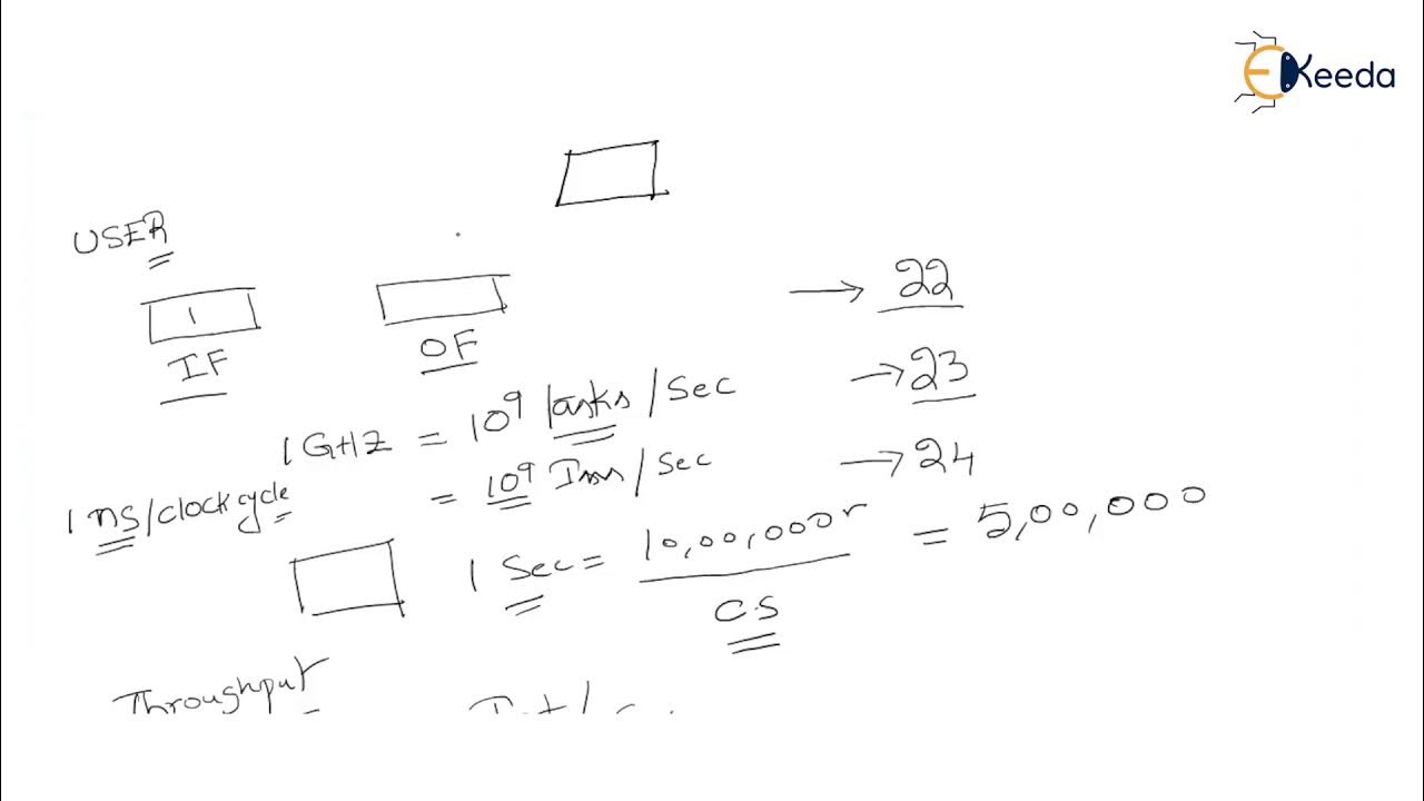 Interrupt Cycle, Program Interrupts and Types - Computer Organization ...