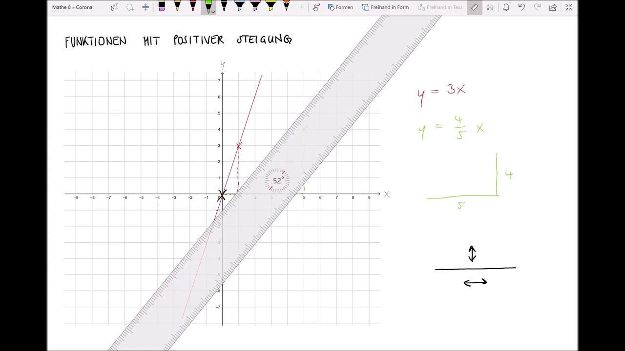 Graphen von proportionalen Funktionen zeichnen - YouTube