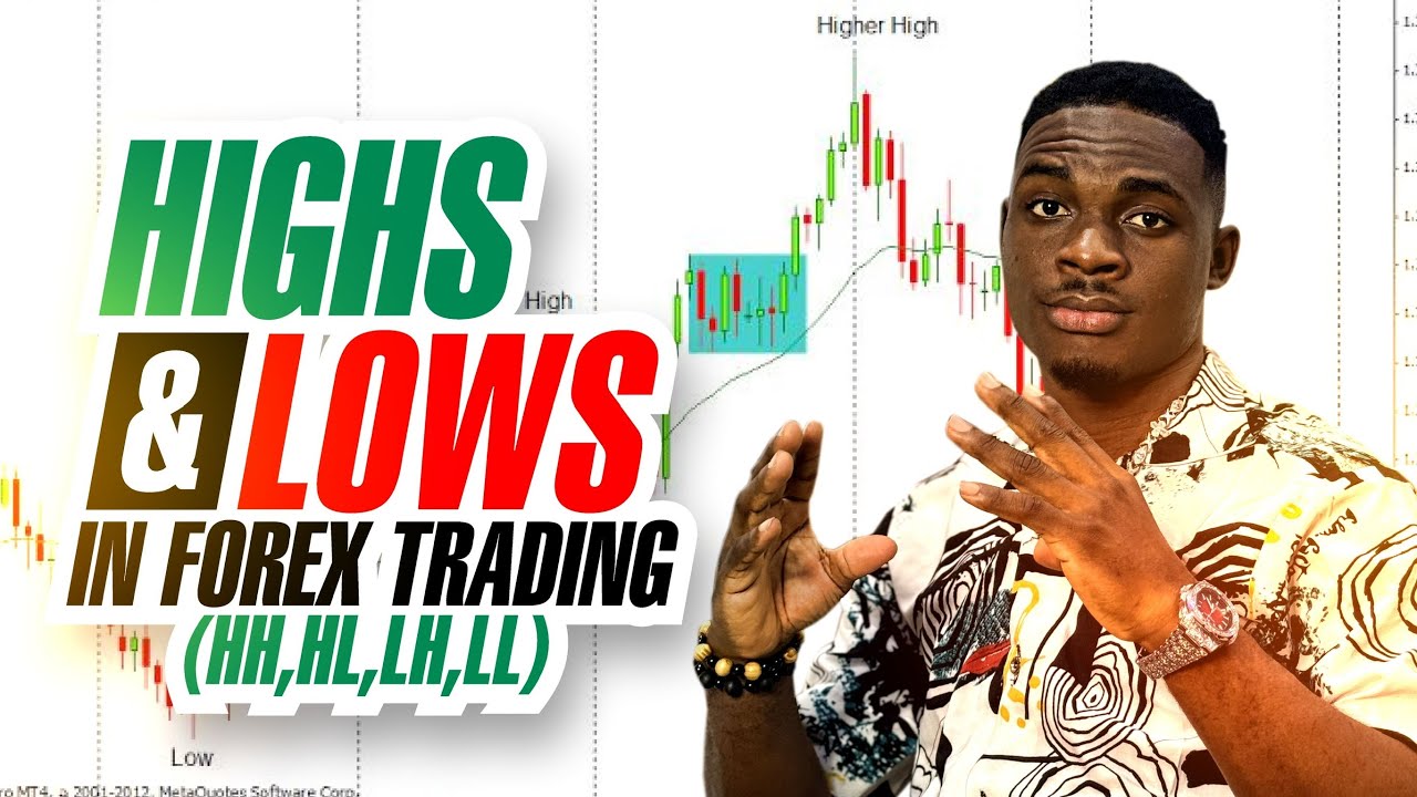 HIGHS AND LOWS IN FOREX TRADING (HH,HL,LH,LL) - YouTube