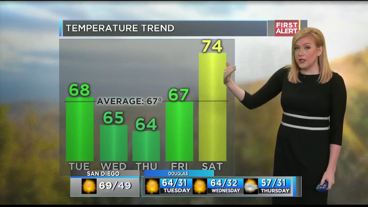 01-28-2020 Full Forecast - YouTube