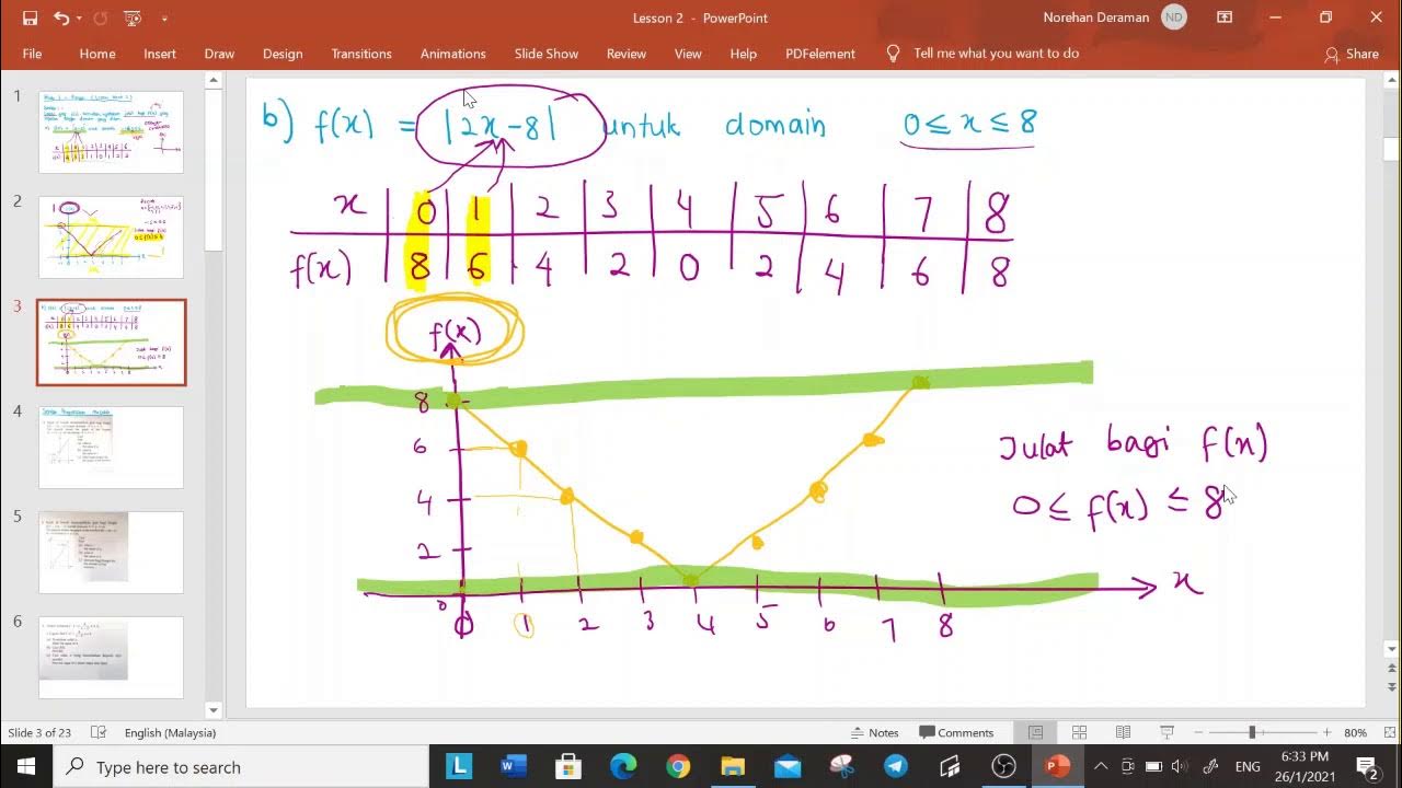 Addmath F4 Bab 1 - Fungsi - Lesson 2 - YouTube