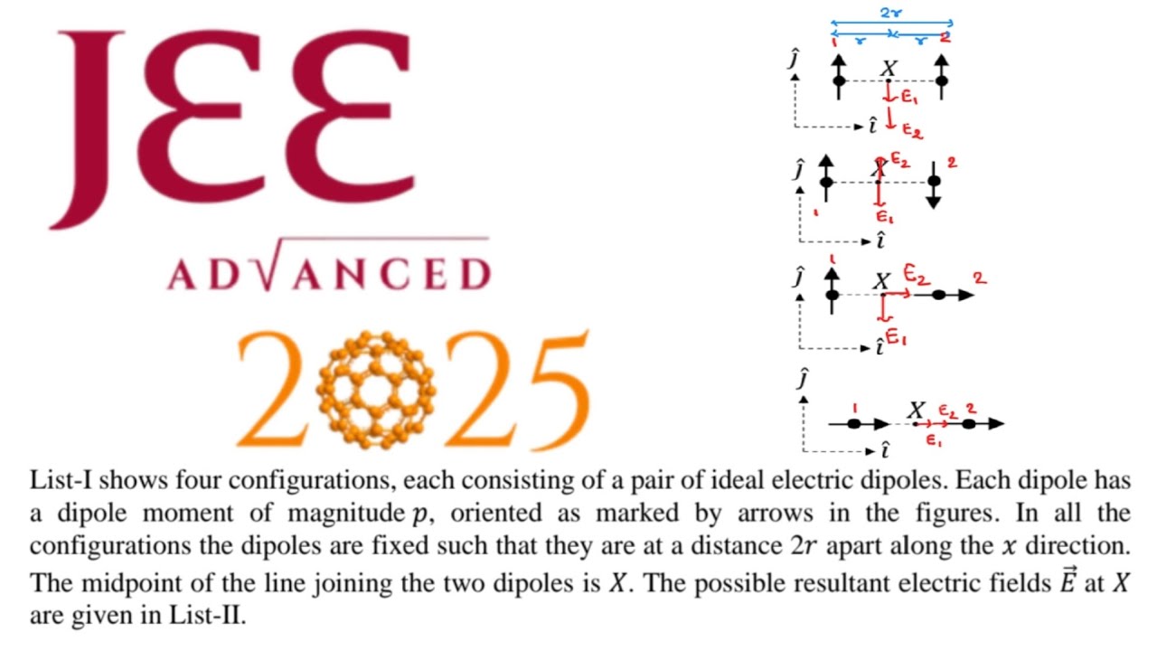 JEE Advanced 2025 PYQs solutions | Physics | Paper -1 | Electrostatics ...