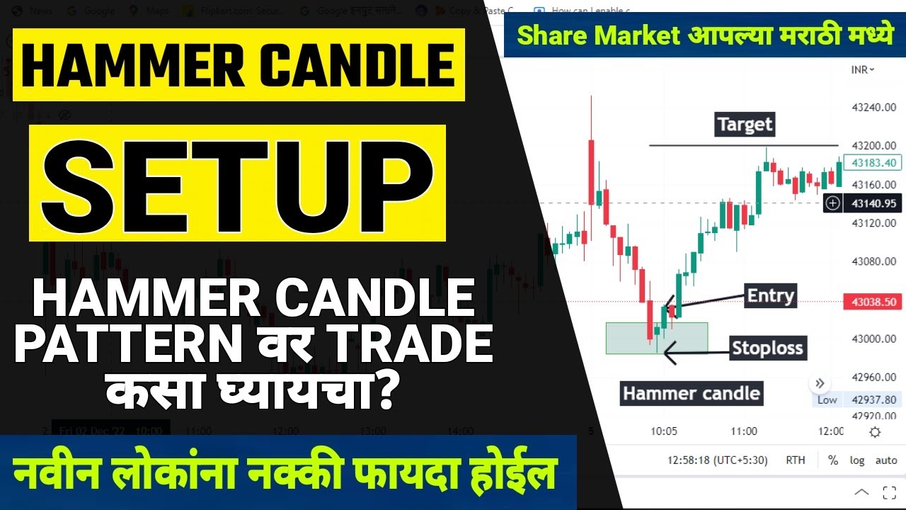 Hammer Candle वर Trade कसा करायचा ?। Hammer Candle Setup तुम्हाला देईल रोज प्रॉफिट | Hammer ...