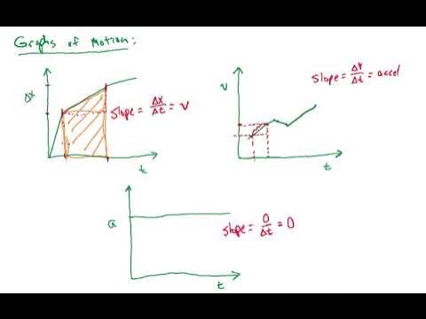 Kinematics - Interpreting Motion Graphs - YouTube
