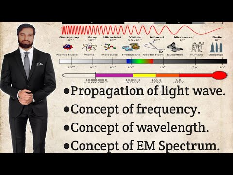 Propagation of light wave || concept of light wave , Frequency ...
