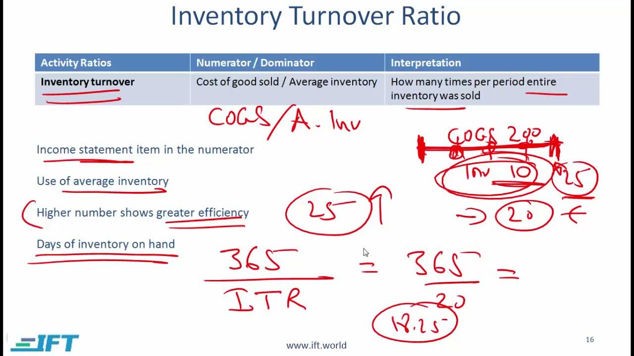 Level I CFA: FRA Financial Analysis Techniques-Lecture 2 - YouTube