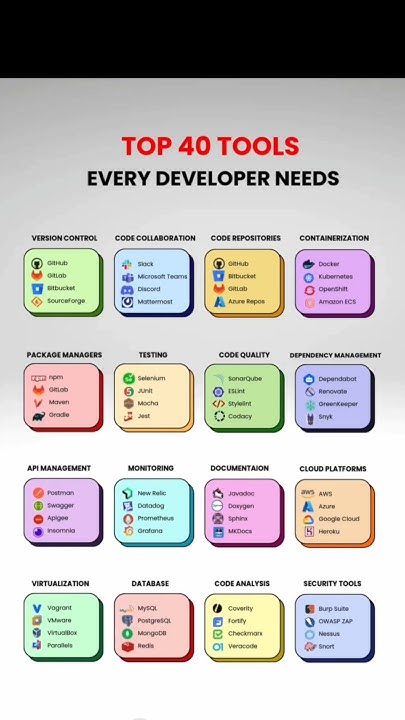 Top 40 Tools Every Developer Needs | Developer Tools #developer #tools ...