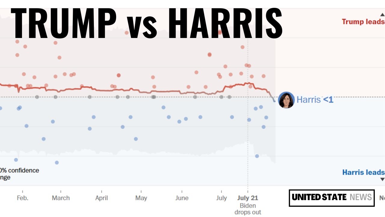 ELECTION UPDATES: Who is ahead in Harris vs. Trump 2024 presidential ...