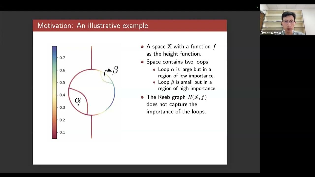 Qingsong Wang (06/19/24): Measure Theoretic Reeb Graphs - YouTube