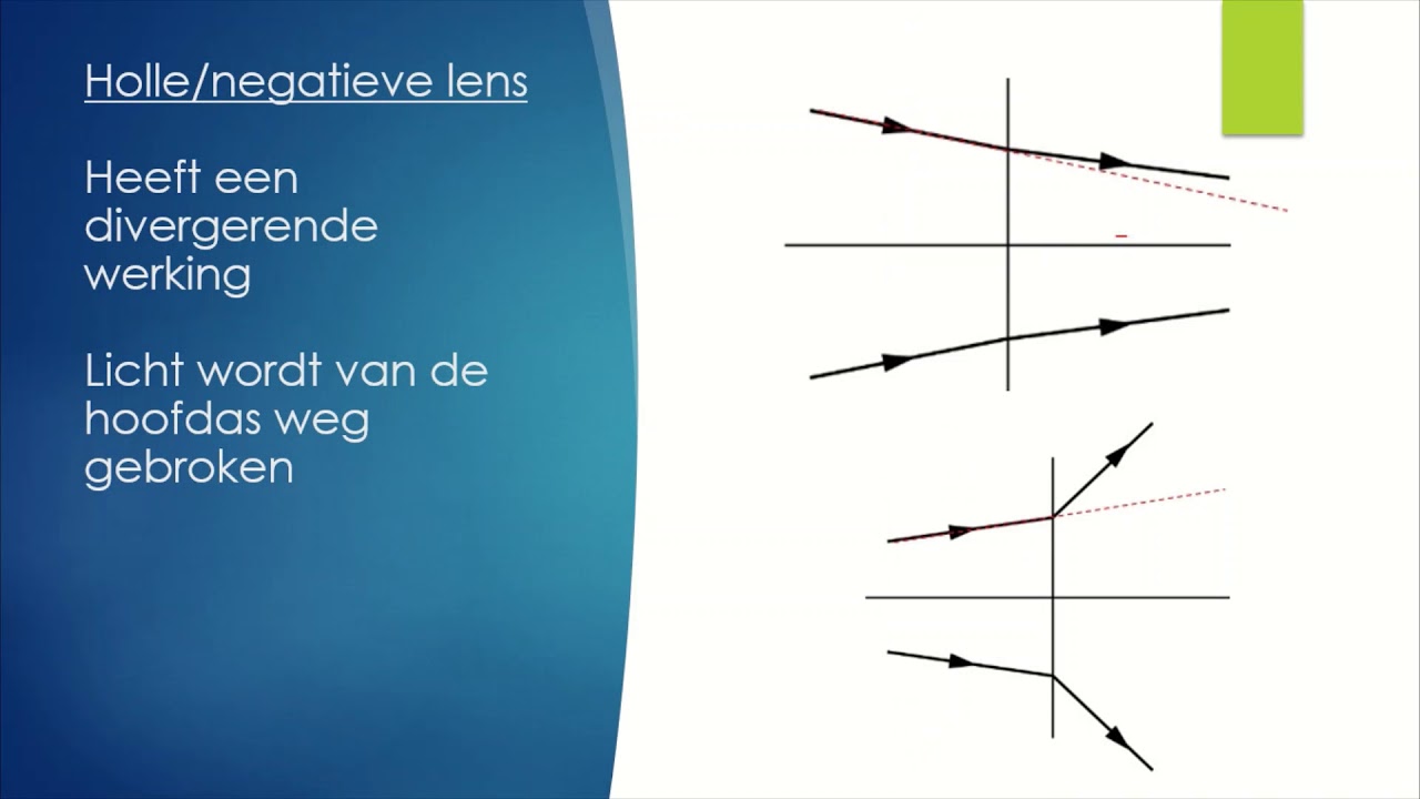 holle/negatieve lenzen introductie - YouTube