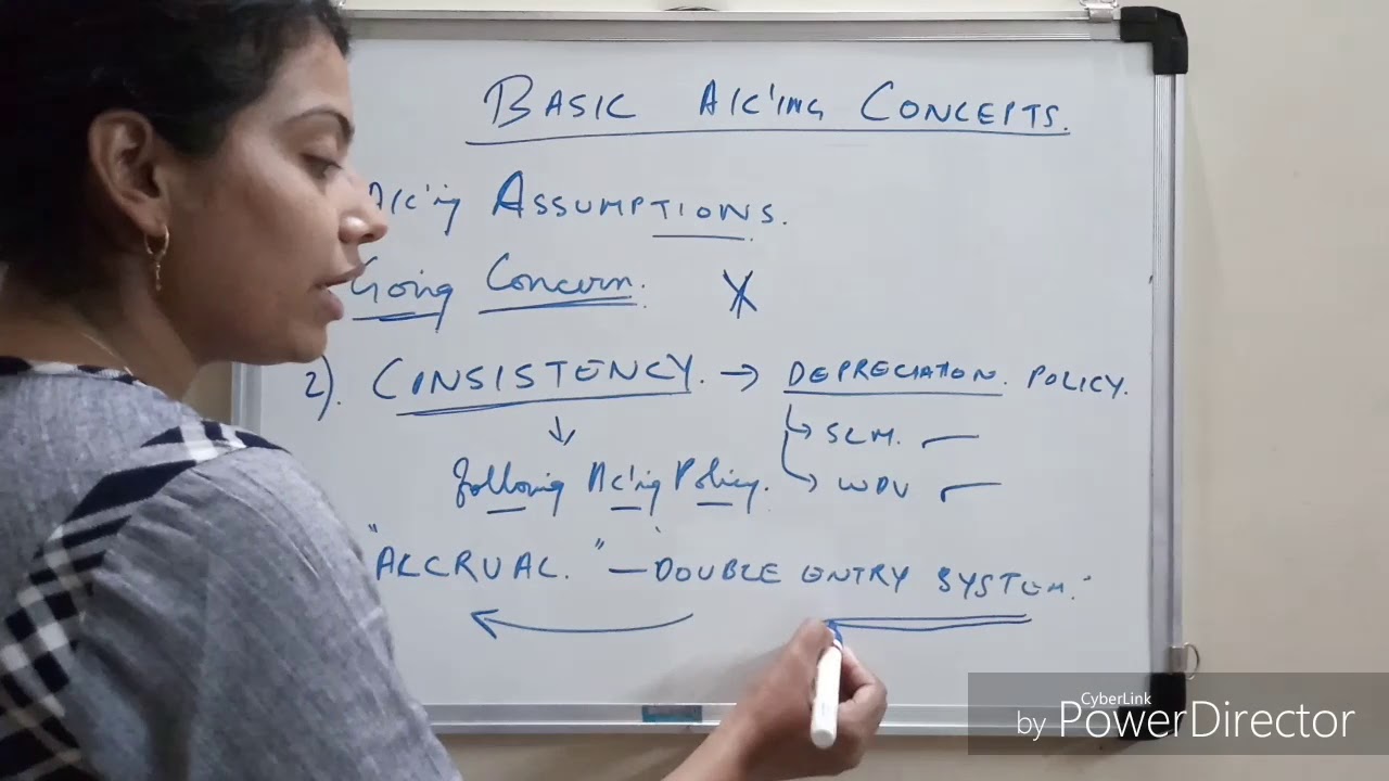 BASIC ACCOUNTING CONCEPTS - YouTube