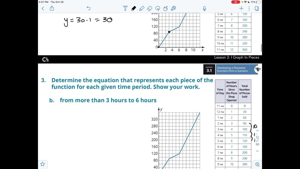 Intro to Piecewise functions - YouTube
