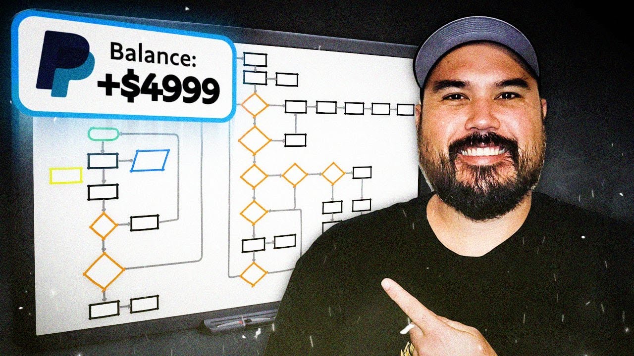 Steal My 7-Figure SMMA Facebook Ads Process Guaranteed To Get Results ...