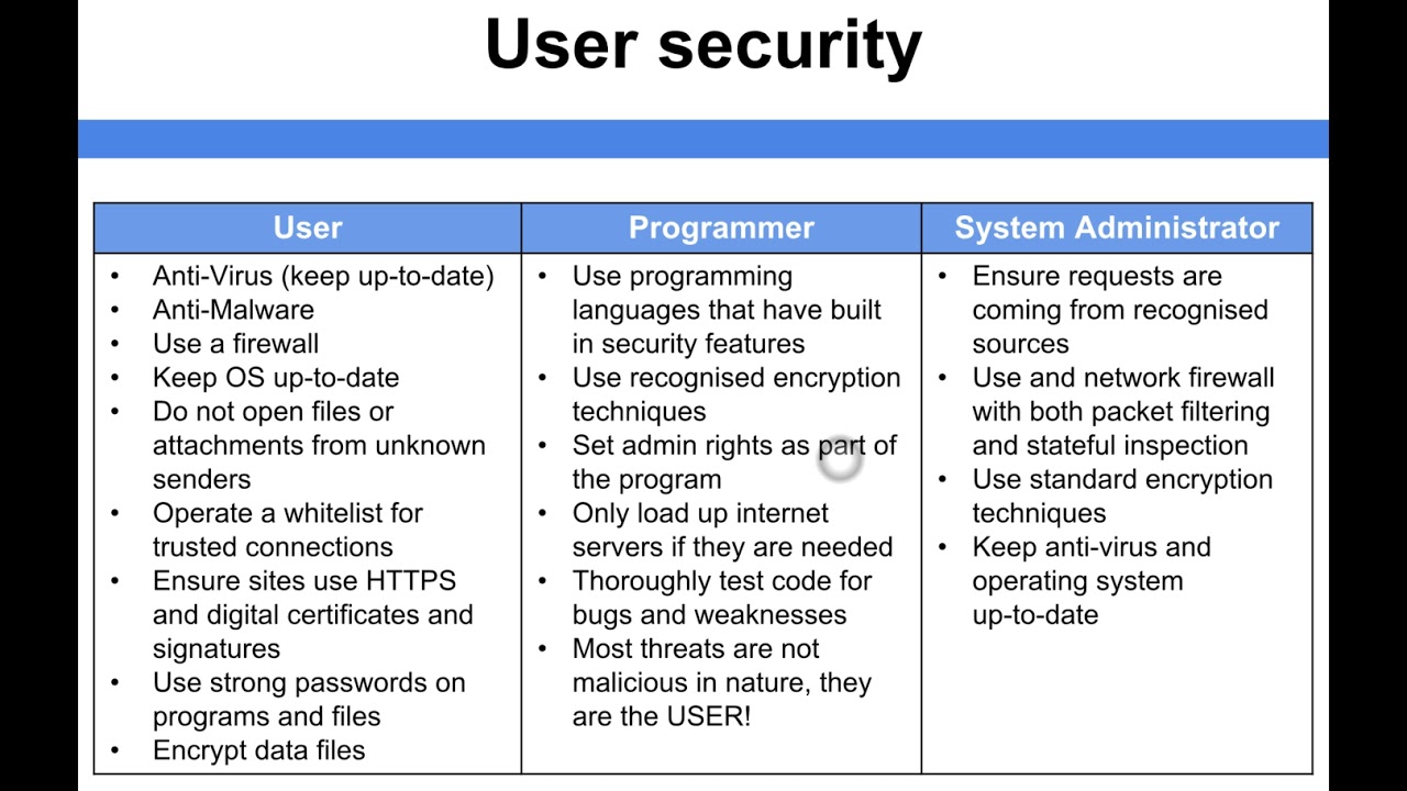 Networking - User security - YouTube