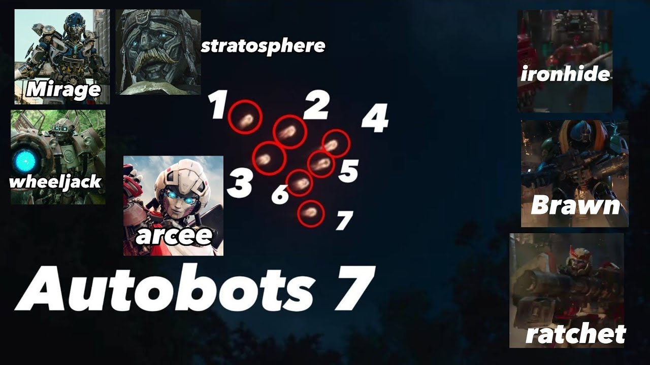 Bumblebee (2018) Brawn, ironhide, ratchet (Transformers ROTB) - YouTube