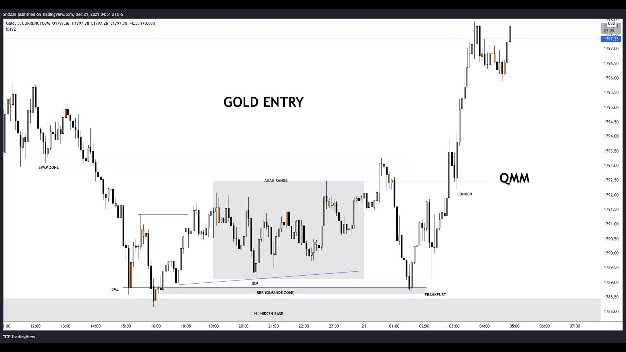 GOLD ENTRY 2 - YouTube