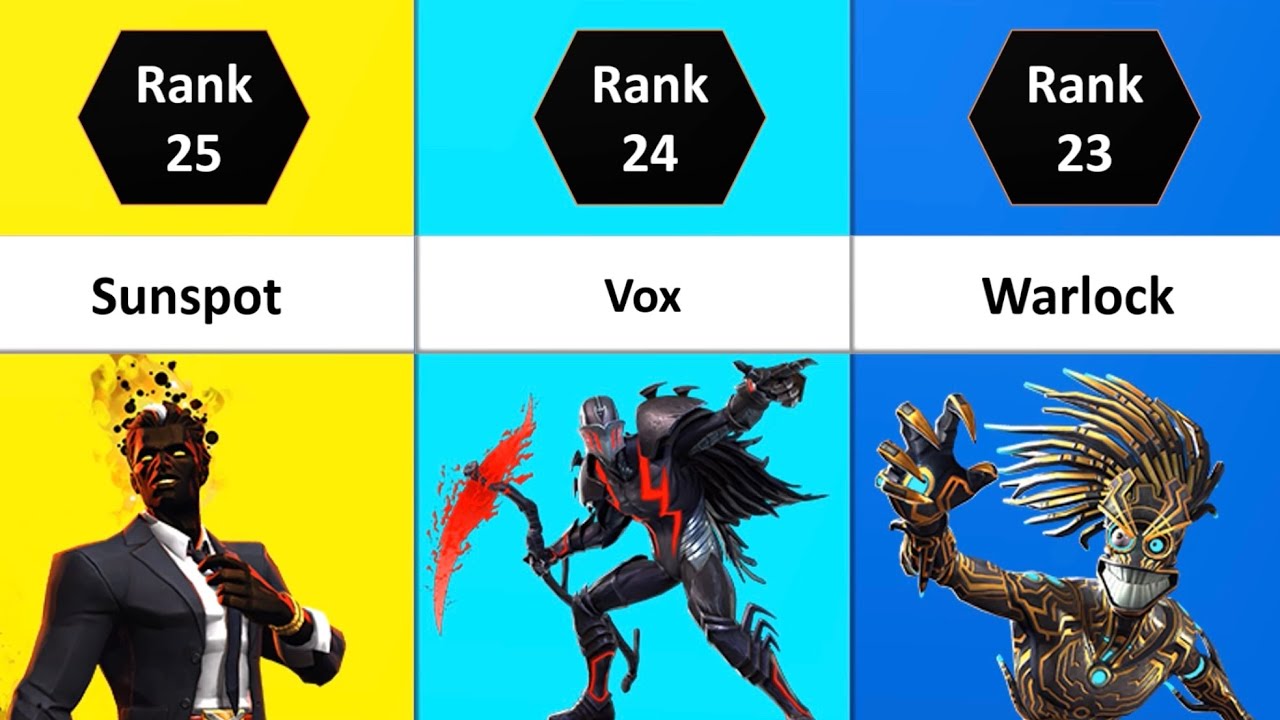 Best 7 Stars To Rank UP | MCOC 2024 | Marvel Contest Of Champions - YouTube