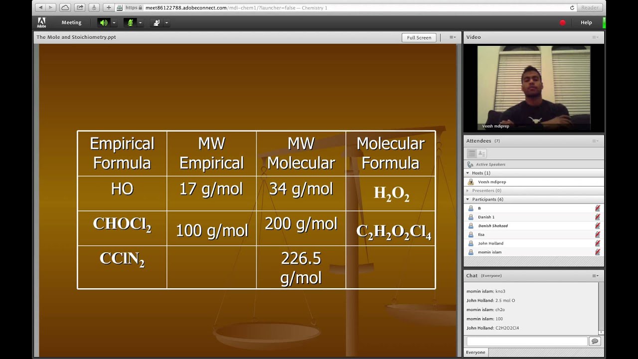 MDI Chemistry - YouTube
