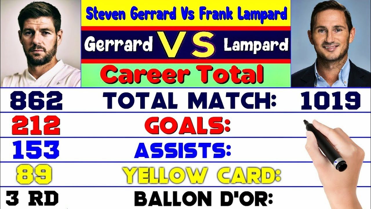 Steven Gerrard Vs Frank Lampard Career Compared ⚽ Match, Goals, Assists ...