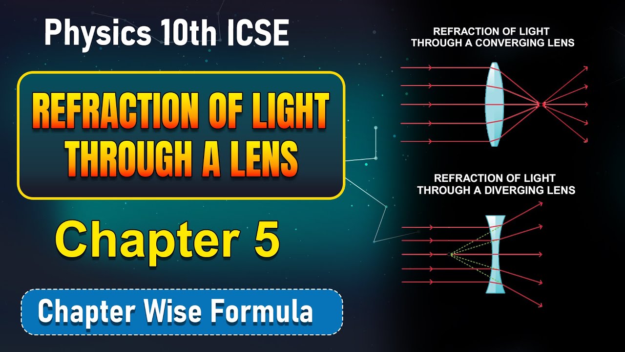 ICSE Board Physics All formula - 5 Refraction through a lens #shorts # ...
