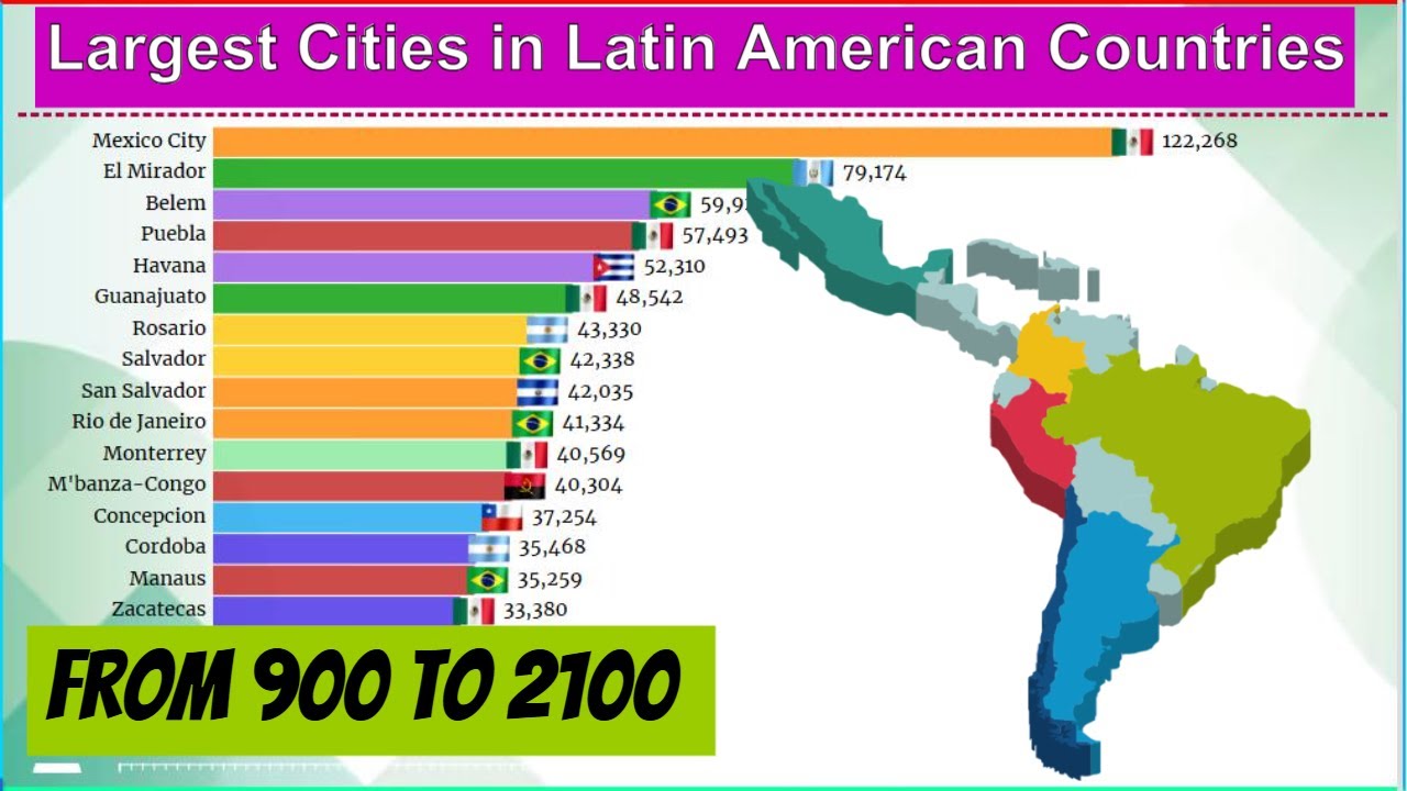 Largest Cities in Latin American Countries From 900 to 2100 - YouTube