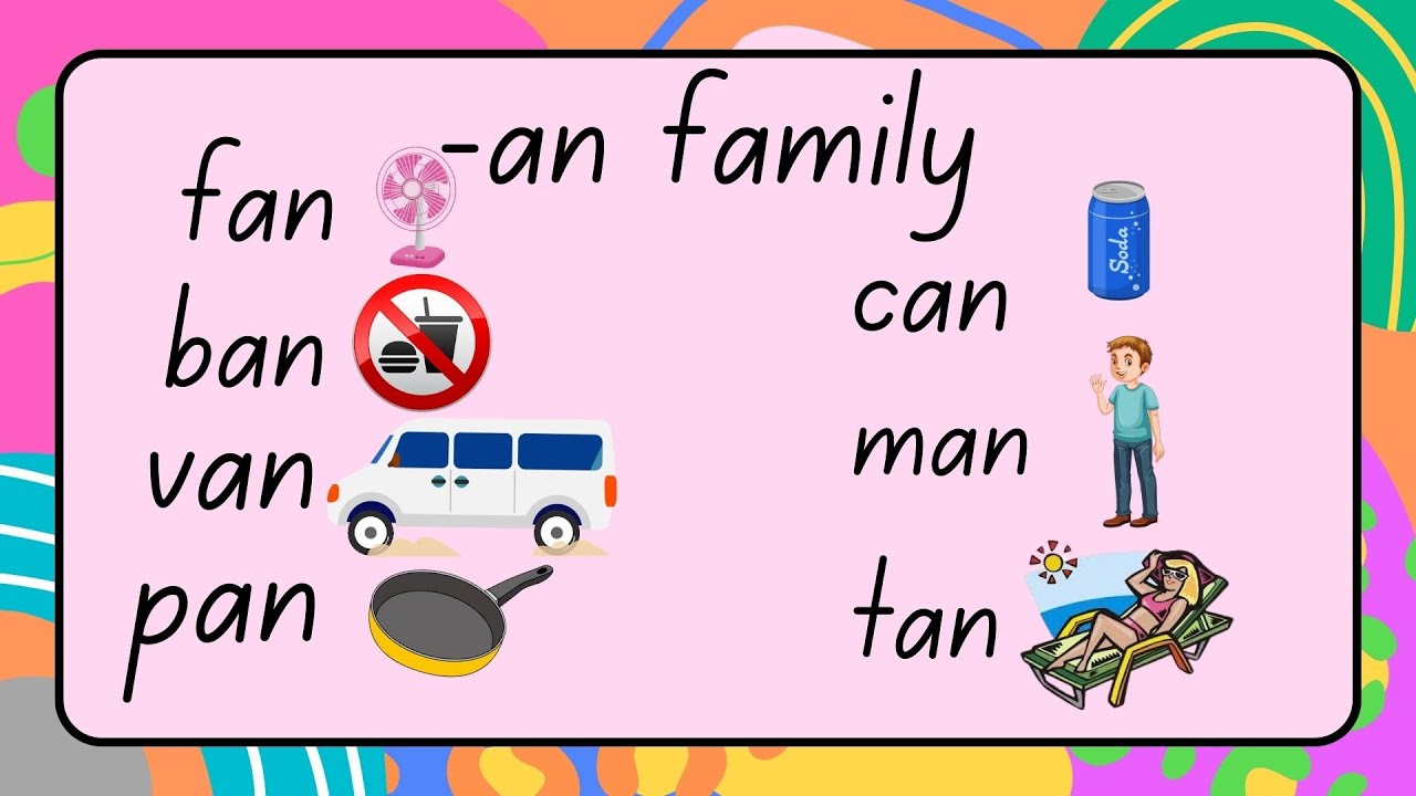 LEARN TO READ| an family| WORD FAMILY|PHONICS CVC FOR KINDERGARTEN| -an ...
