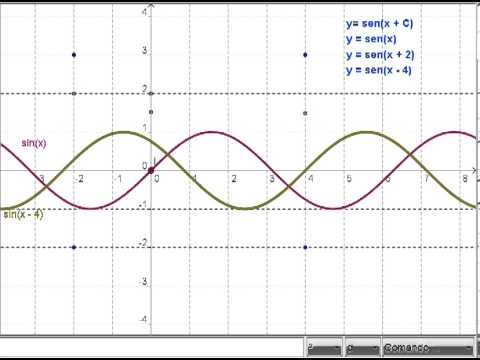 Significado gráfico del párametro C en y = sen(x + C) - YouTube