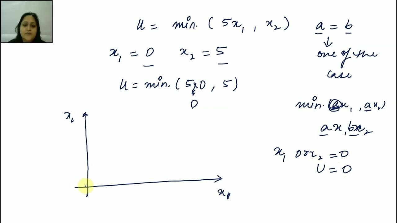 17) Indifference curve plotting - Perfect Complements - YouTube