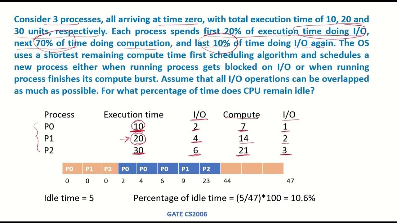 OS16e - Solved Example 2 | Shortest Remaining Time | GATE - YouTube
